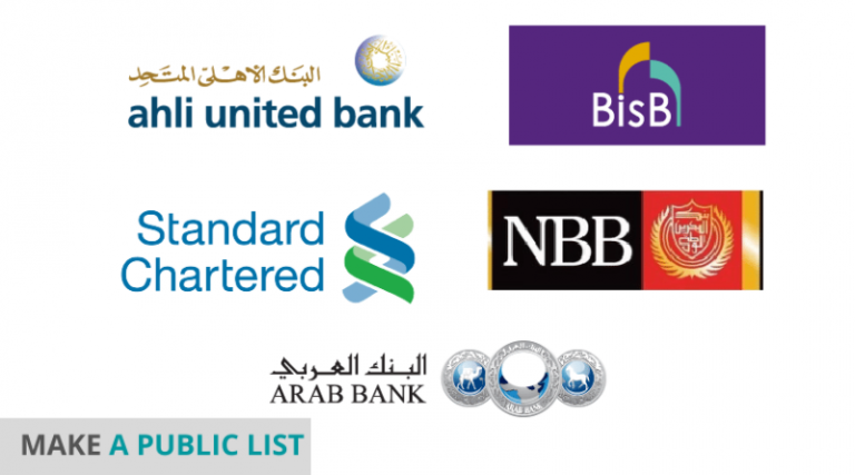 List of All Best Banks in Bahrain - MAKEAPUBLICLIST